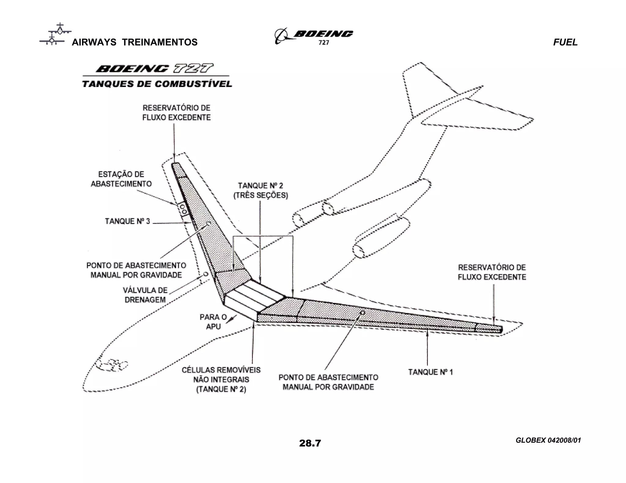 01. boeing 727 ata 28 - fuel | PDF