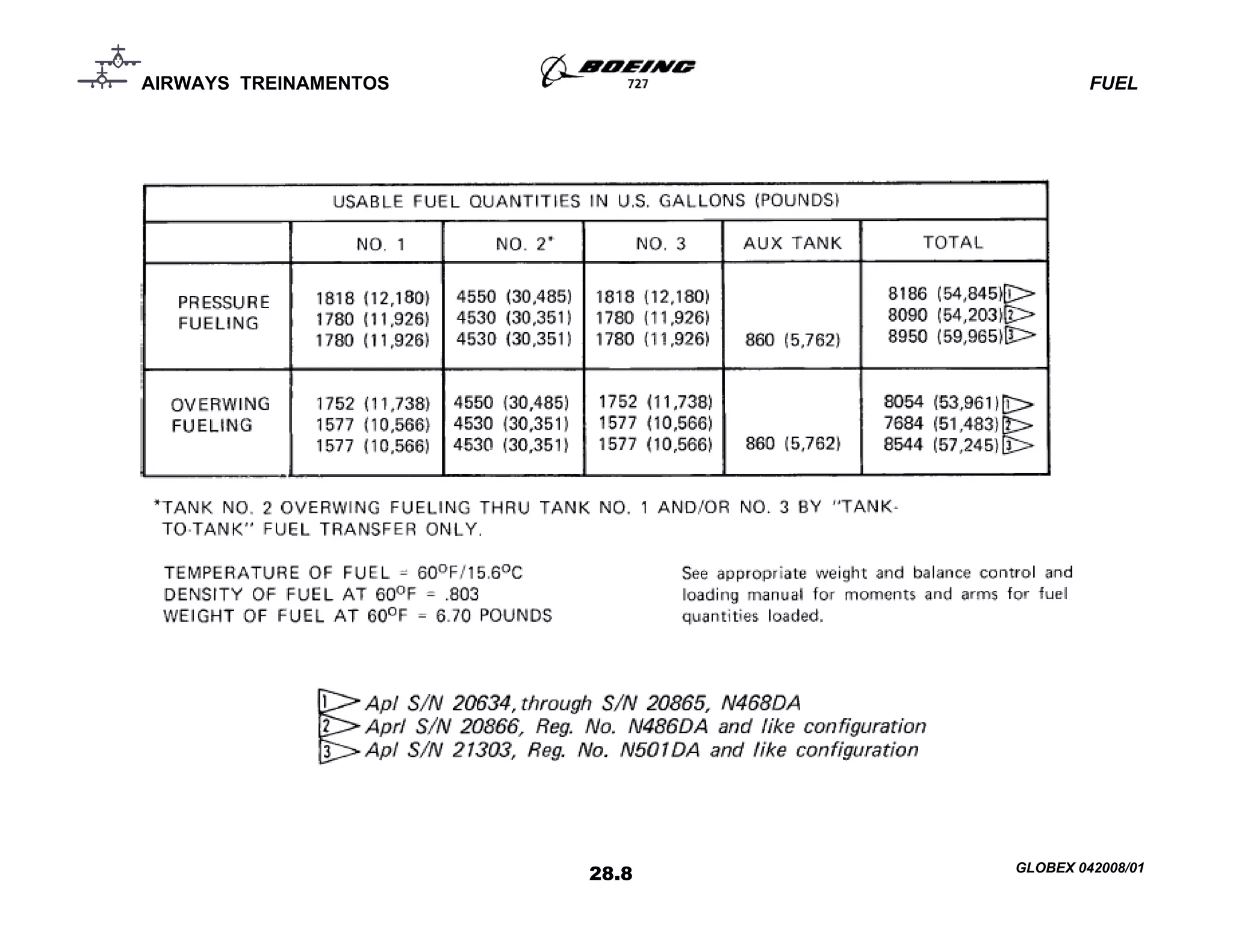 01. boeing 727 ata 28 - fuel | PDF