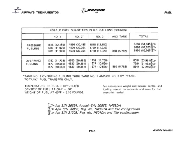 01. boeing 727 ata 28 - fuel | PDF