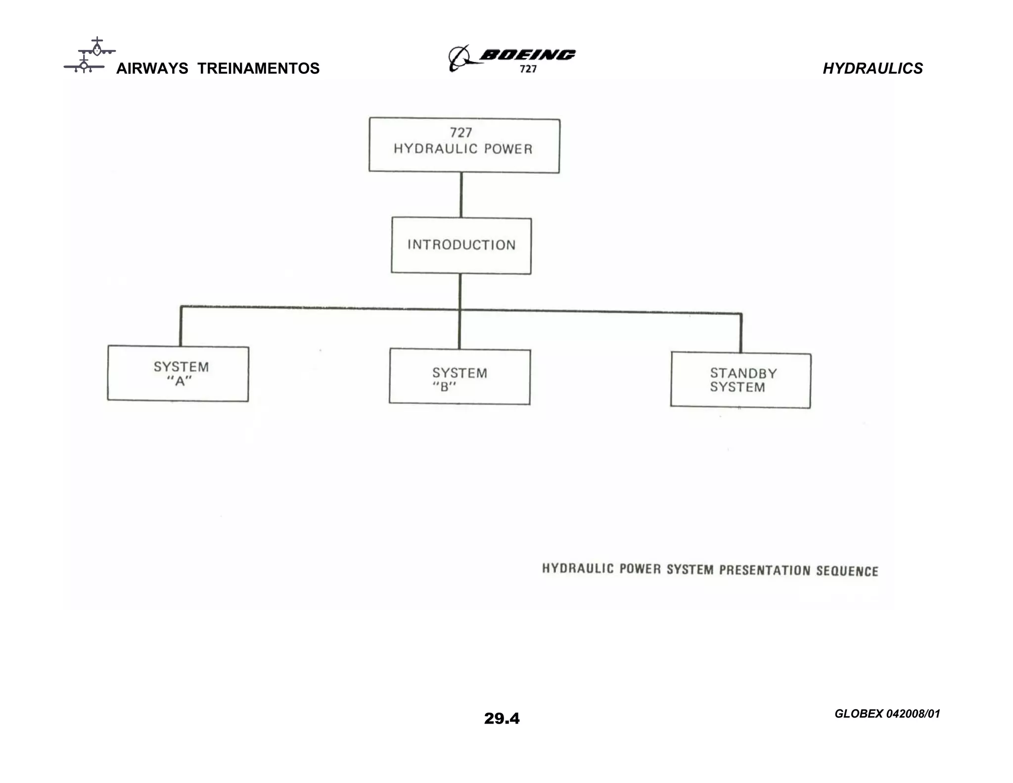 01. boeing 727 ata 29 - hydraulics. | PDF