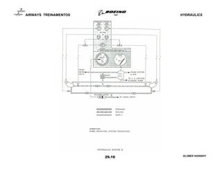 01. boeing 727 ata 29 - hydraulics. | PDF