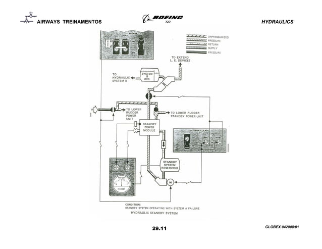 01. boeing 727 ata 29 - hydraulics. | PDF