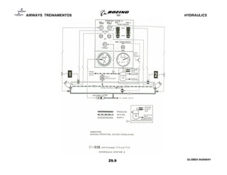 01. boeing 727 ata 29 - hydraulics. | PDF