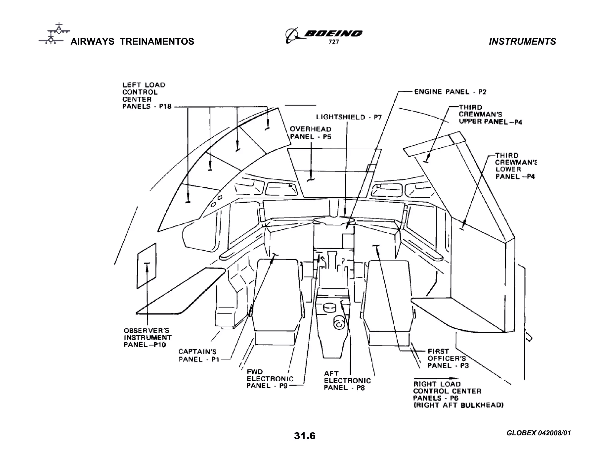 01. boeing 727 ata 31 - instruments | PDF
