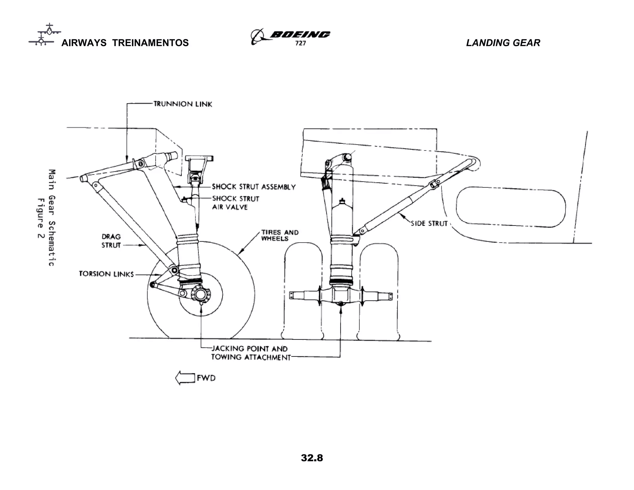 01. boeing 727 ata 32 - landing gear | PDF