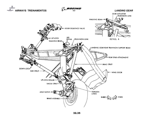 01. boeing 727 ata 32 - landing gear | PDF