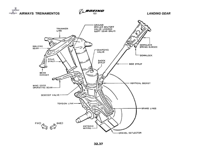 01. boeing 727 ata 32 - landing gear | PDF