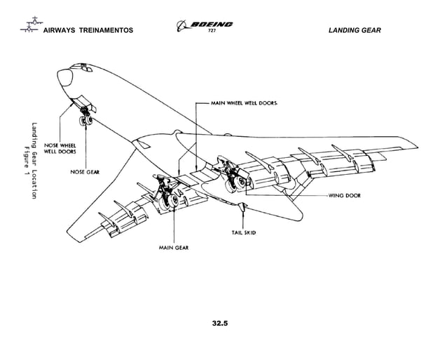 01. boeing 727 ata 32 - landing gear | PDF