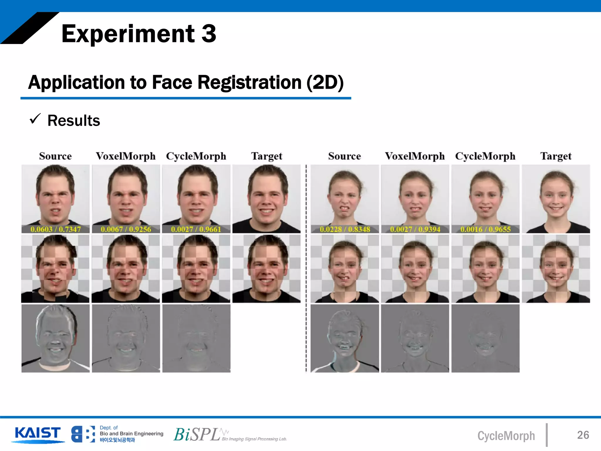 CycleMorph: Cycle consistent unsupervised deformable image registration | PDF