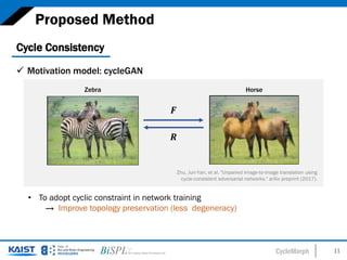 CycleMorph: Cycle consistent unsupervised deformable image registration | PDF