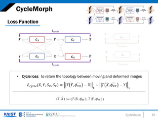 CycleMorph: Cycle consistent unsupervised deformable image registration | PDF