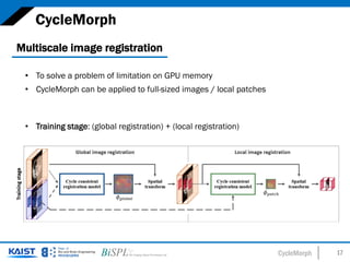 CycleMorph: Cycle consistent unsupervised deformable image registration | PDF
