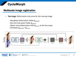 CycleMorph: Cycle consistent unsupervised deformable image registration | PDF