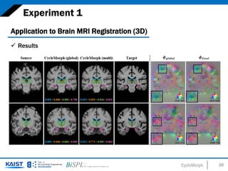 CycleMorph: Cycle consistent unsupervised deformable image registration | PDF