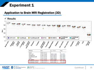 CycleMorph: Cycle consistent unsupervised deformable image registration | PDF