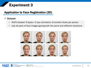 CycleMorph: Cycle consistent unsupervised deformable image registration | PDF