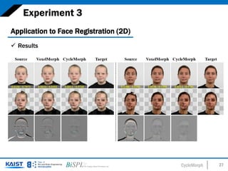 CycleMorph: Cycle consistent unsupervised deformable image registration | PDF
