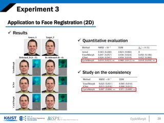 CycleMorph: Cycle consistent unsupervised deformable image registration | PDF