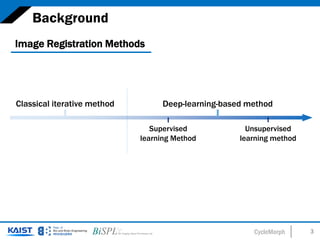 CycleMorph: Cycle consistent unsupervised deformable image registration | PDF