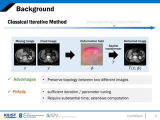 CycleMorph: Cycle consistent unsupervised deformable image registration | PDF