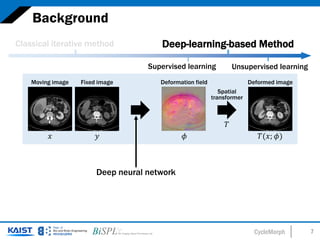 CycleMorph: Cycle consistent unsupervised deformable image registration | PDF