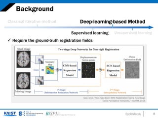 CycleMorph: Cycle consistent unsupervised deformable image registration | PDF