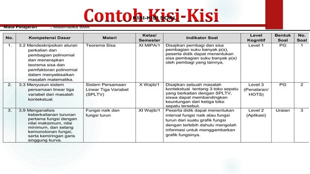 01. Penyusunan Kisi-kisi Ujian REVISI.pptx