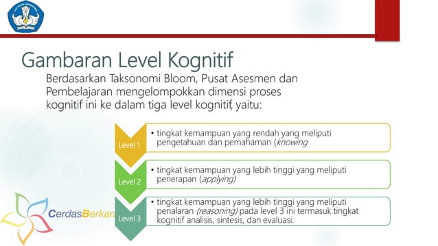 01. Penyusunan Kisi-kisi Ujian REVISI.pptx