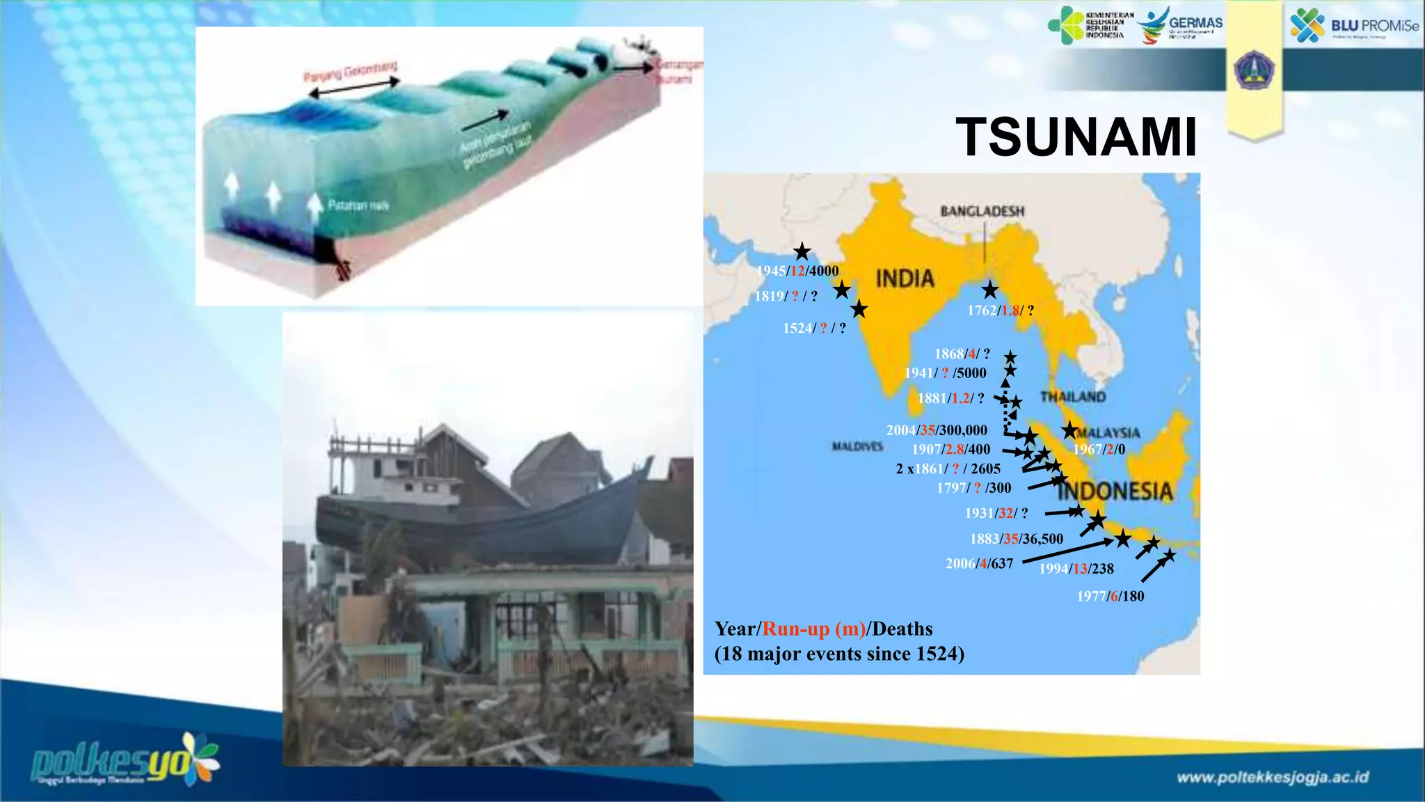 01. KONSEP DASAR MANAJEMEN BENCANA YN (1).pptx