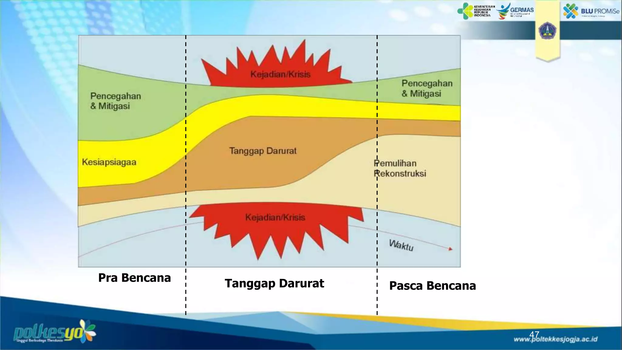 01. KONSEP DASAR MANAJEMEN BENCANA YN (1).pptx
