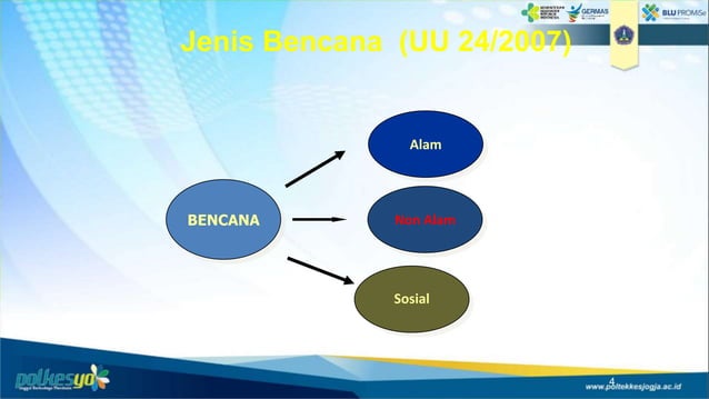 01. KONSEP DASAR MANAJEMEN BENCANA YN (1).pptx