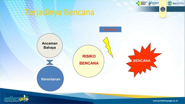 01. KONSEP DASAR MANAJEMEN BENCANA YN (1).pptx