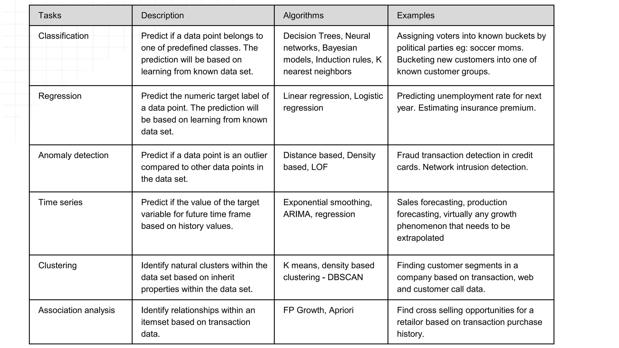 01. Introduction.pptx