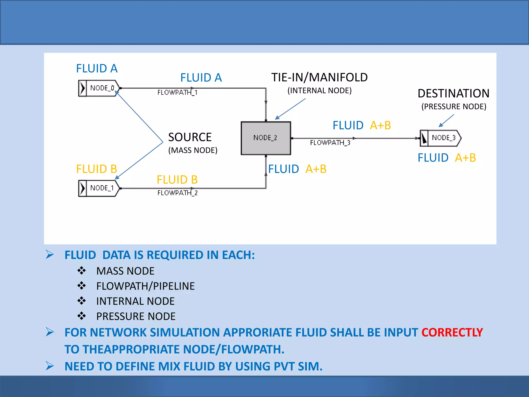01. Olga Network and PVT sim.pptx
