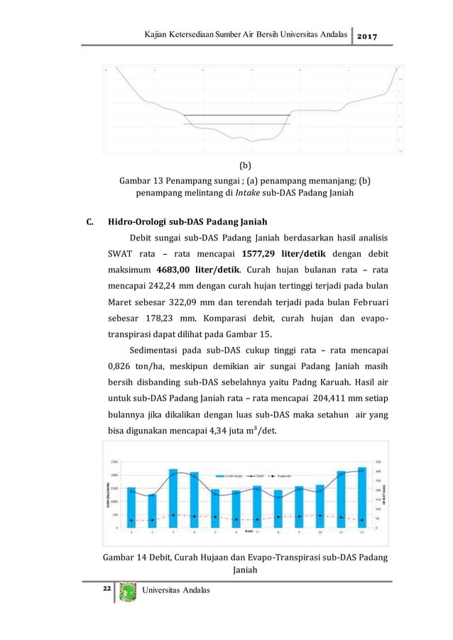 01. Laporan Akhir Perencanaan Air Bersih Unand_u_Pencairan.docx