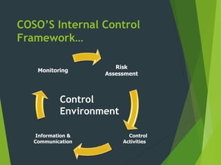 01.1. Internal Control System_Oct'21.pptx | Business Accounting ...