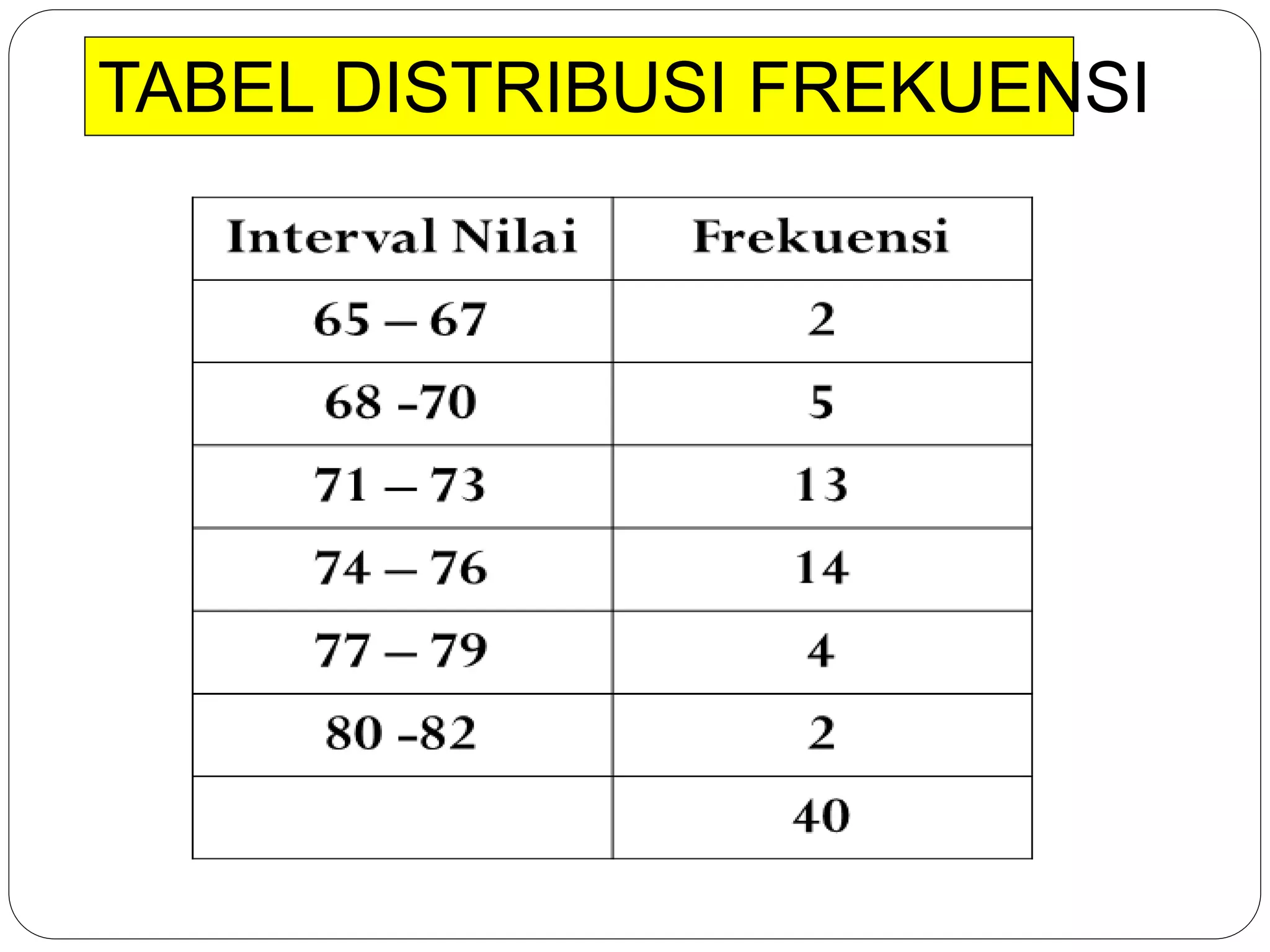01. Tabel Distribusi Frekuensi 2020.ppt