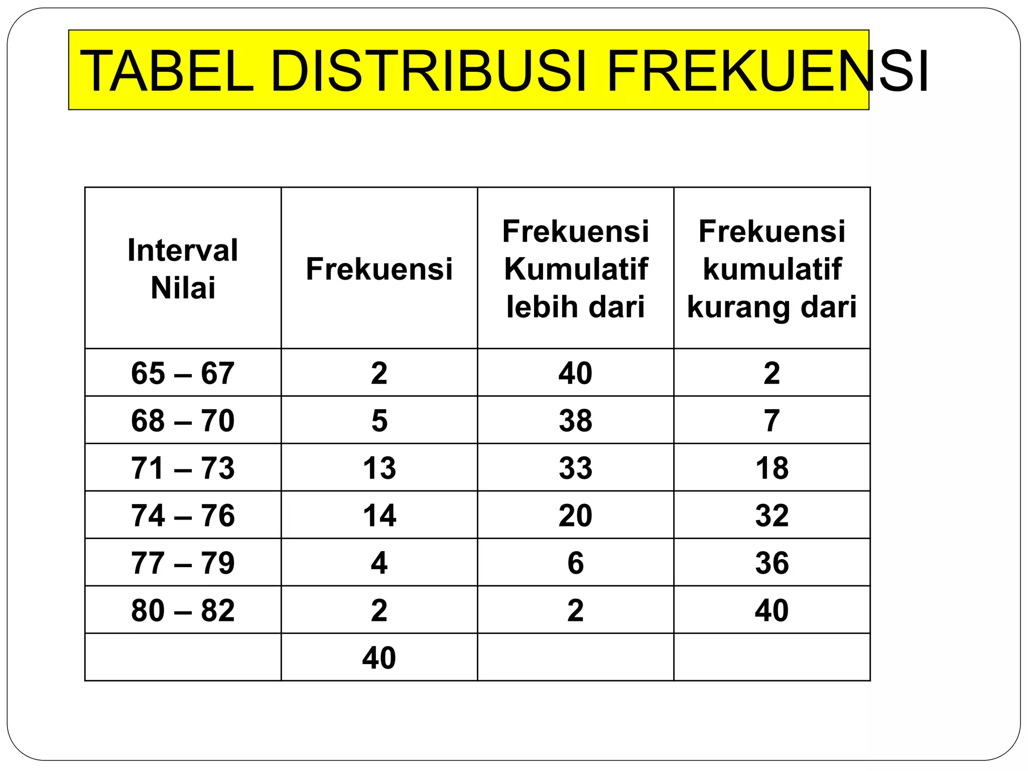01. Tabel Distribusi Frekuensi 2020.ppt