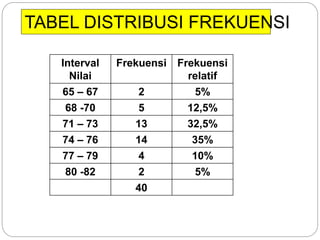 01. Tabel Distribusi Frekuensi 2020.ppt