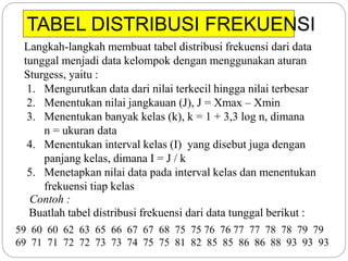 01. Tabel Distribusi Frekuensi 2020.ppt