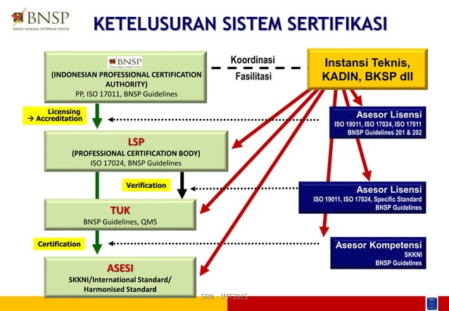 01. SISTEM SERTIFIKASI NASIONAL REV1.pptx