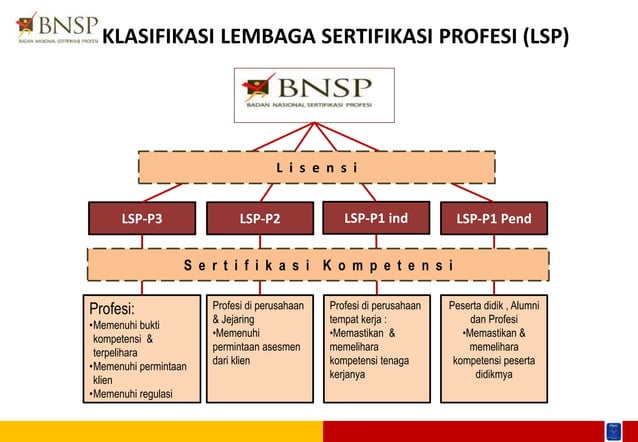01. SISTEM SERTIFIKASI NASIONAL REV1.pptx