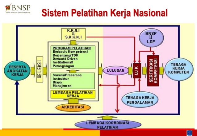 01. SISTEM SERTIFIKASI NASIONAL REV1.pptx