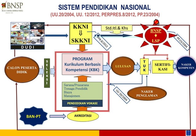 01. SISTEM SERTIFIKASI NASIONAL REV1.pptx