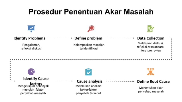 01. Root Cause Analysis.pdf