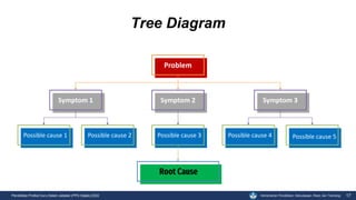 01. Root Cause Analysis.pdf
