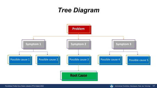 01. Root Cause Analysis.pdf