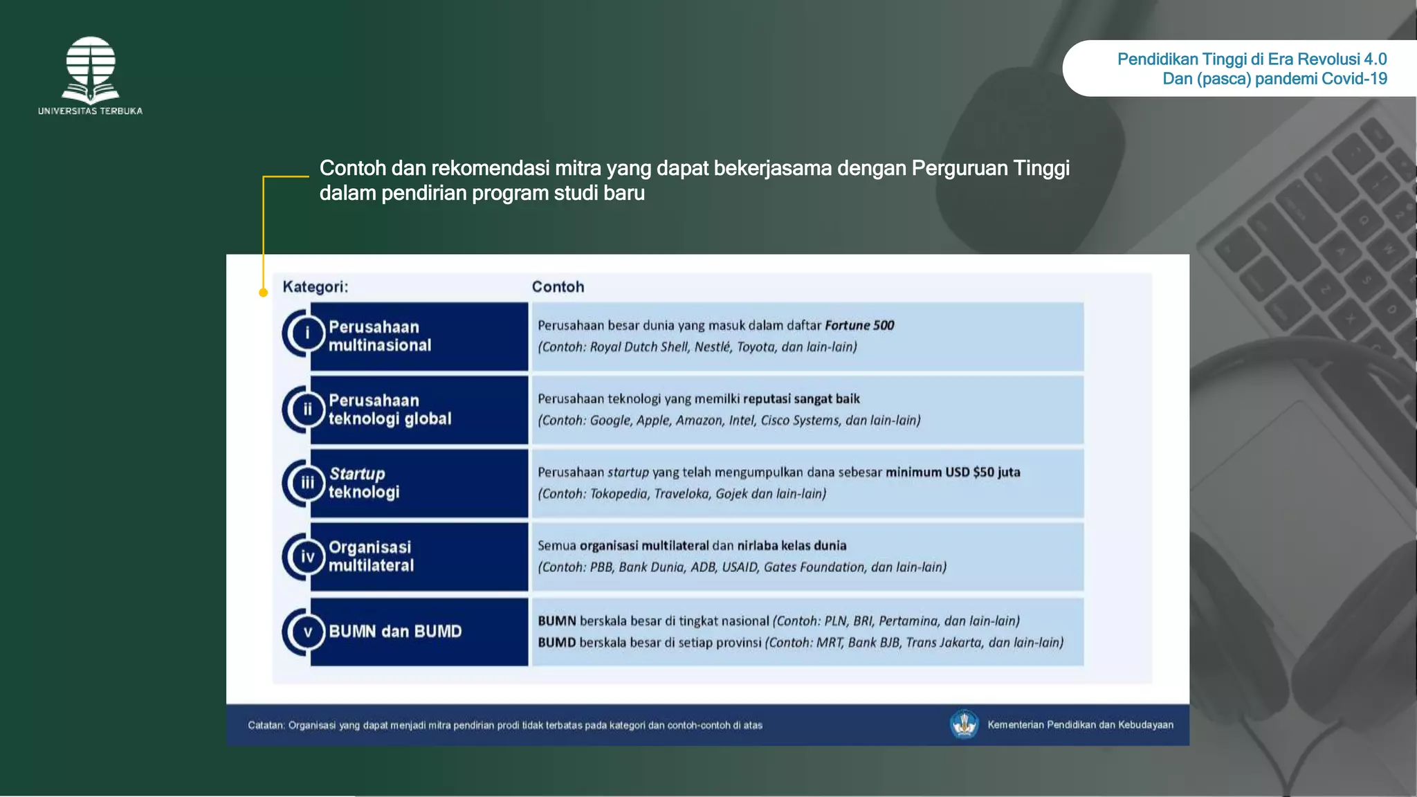 01._perguruan_tinggi_di_era_revolusi_industri_4.0_dan_kehidupan_kampus_masa_pan.pptx | Free Download