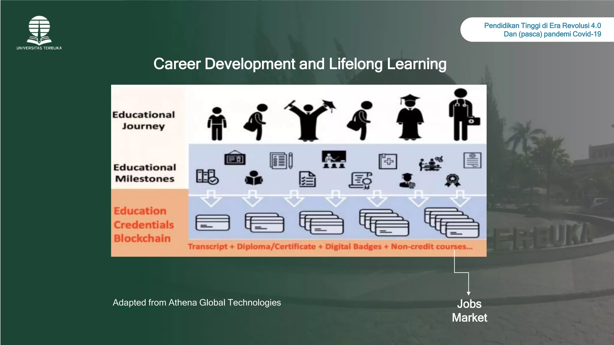 01._perguruan_tinggi_di_era_revolusi_industri_4.0_dan_kehidupan_kampus_masa_pan.pptx