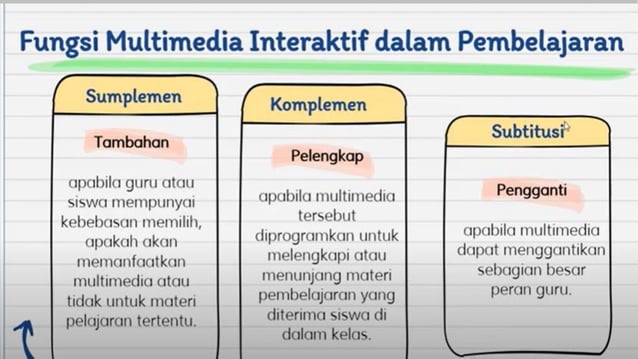 01. Konsep Dasar Multimedia.pdf